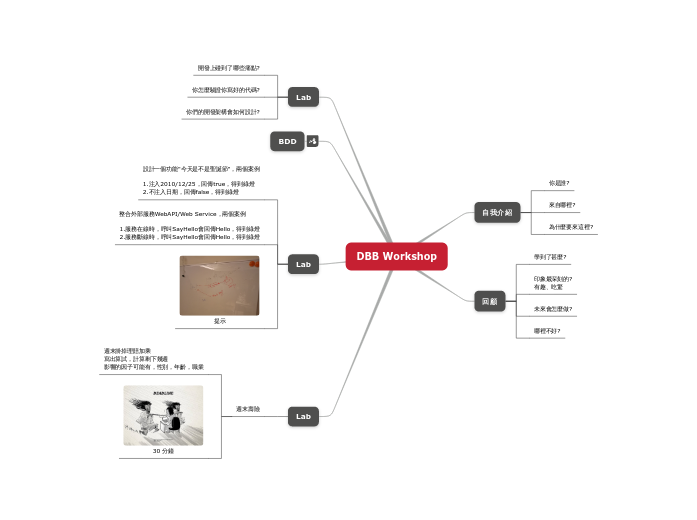 DBB Workshop - 思維導圖