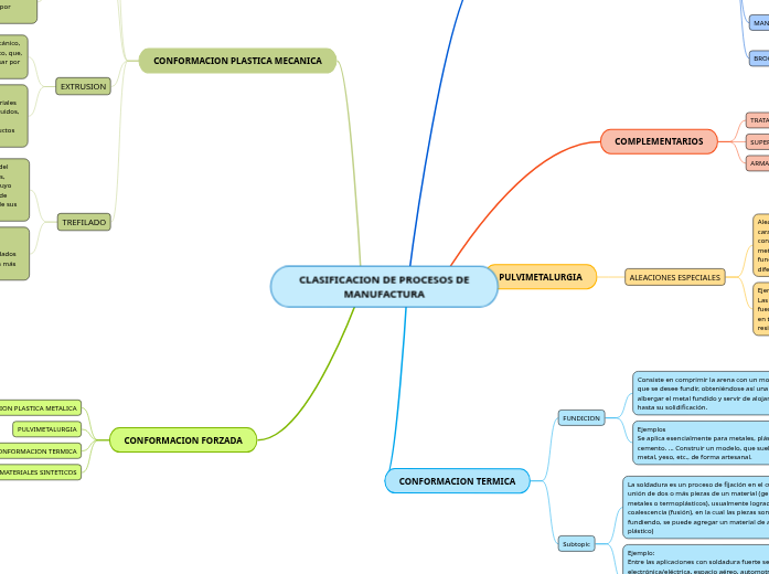 CLASIFICACION DE PROCESOS DE MANUFACTU...- Mind Map