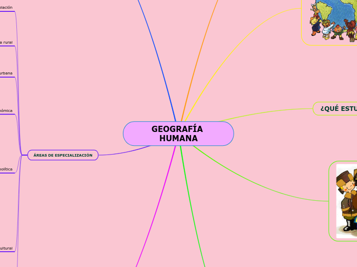 Modelos Y Teorías De Geografía Humana