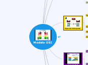 Modelo OSI - Mind Map