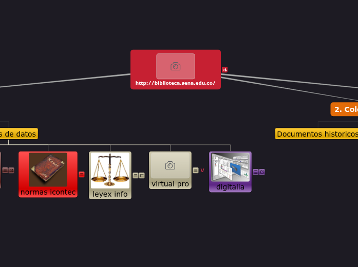 Biblioteca digital - Mind Map