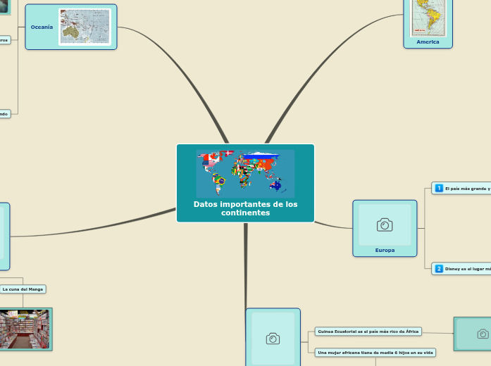 Continentes - Mind Map