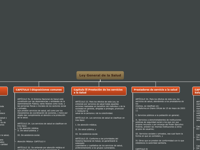 Mapa mental Ley de la salud? - Mind Map