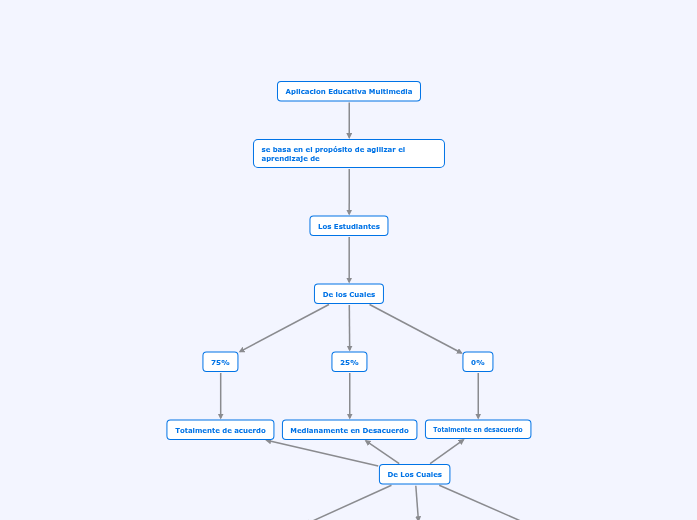 Aplicacion Educativa Multimedia - Concept Map