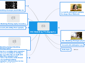 MK Wedding Photography - Mind Map