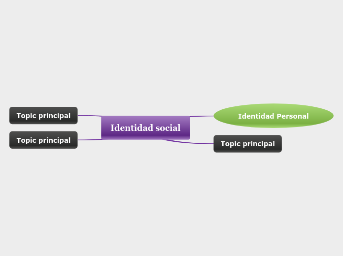 Identidad social - Mind Map