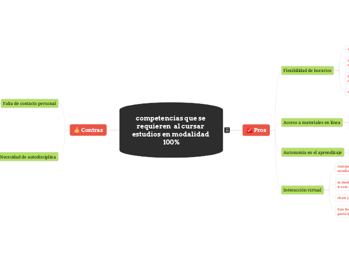 competencias que se requieren al cursar e...- Mind Map