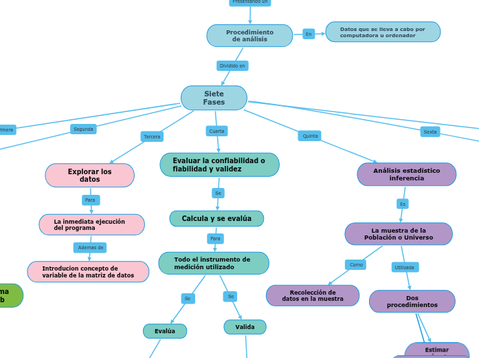 ANÁLISIS DE DATOS CUANTITATIVOS - Mind Map