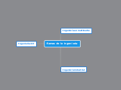 Ramas de la ingenieria | Mapa mental Mindomo