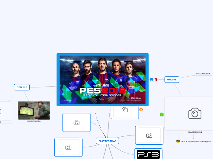 PES 2018 - Mind Map
