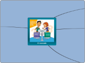 El mercado - Mind Map