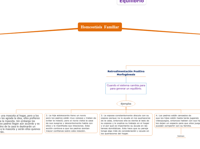 Homeostásis Familiar - Mind Map