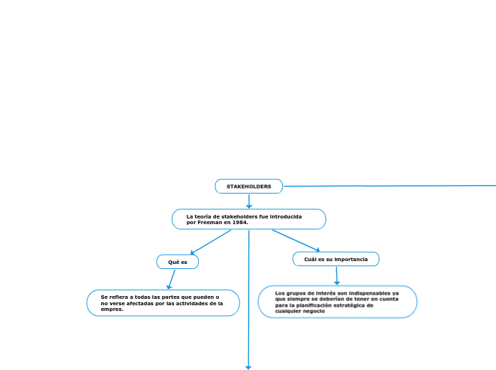 STAKEHOLDERS - Mind Map