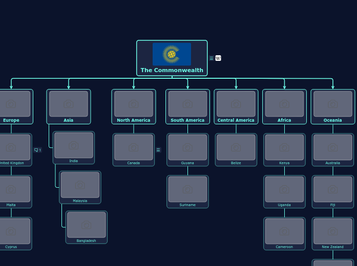 The Commonwealth - Mind Map