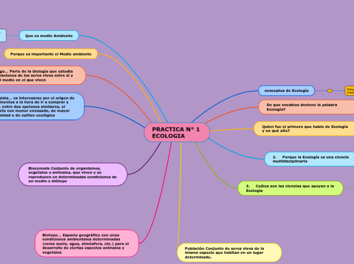 PRACTICA N° 1 ECOLOGIA - Mind Map