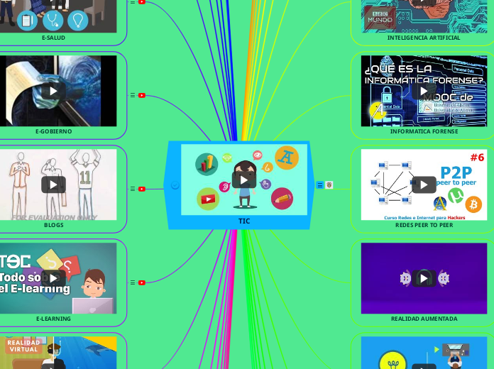 TIC - Mind Map