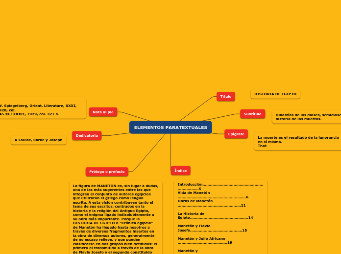 ELEMENTOS PARATEXTUALES - Mind Map