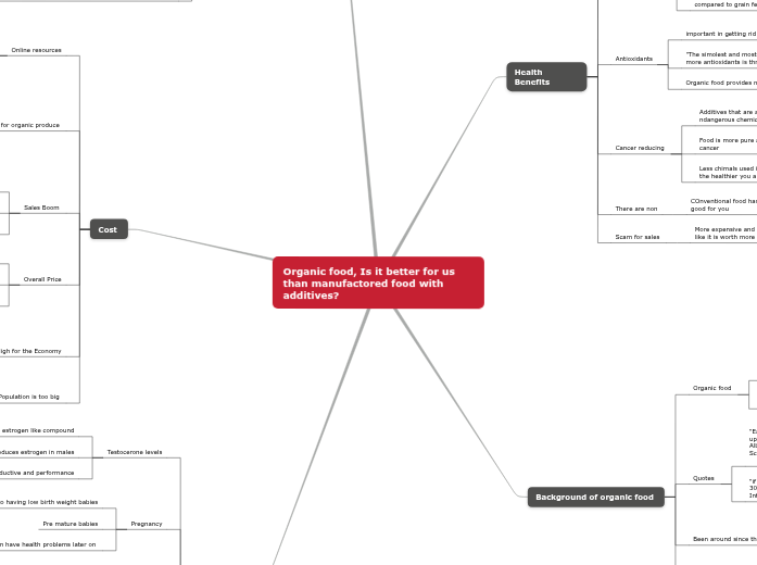 Argumentative Topic - Mind Map