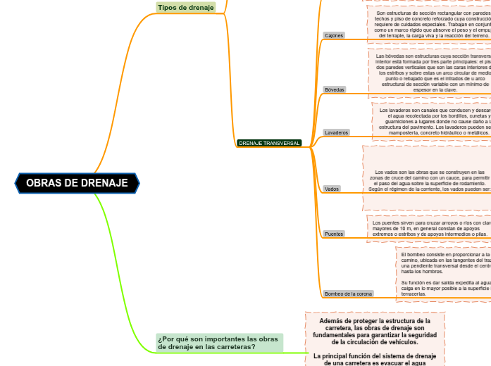 OBRAS DE DRENAJE - Mind Map