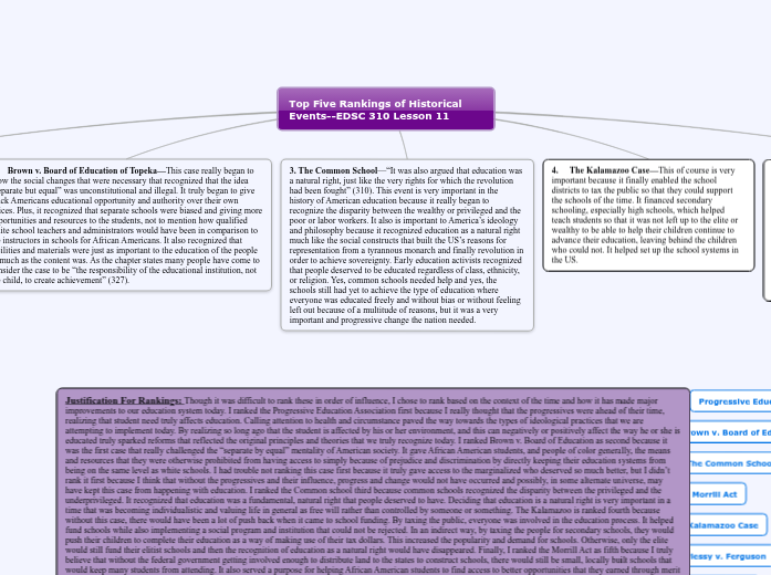 Top Five Rankings of Historical Events--ED...- Mind Map