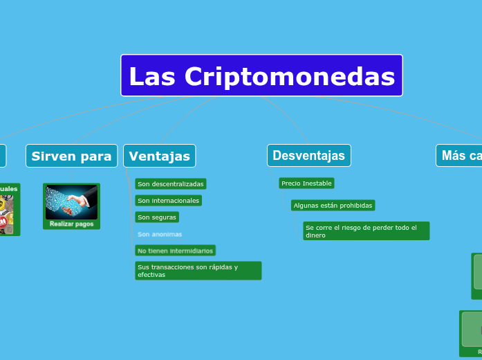 Criptomonedas - Mind Map