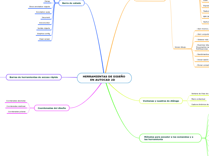 HERRAMIENTAS DE DISEÑO EN AUTOCAD...- Mind Map