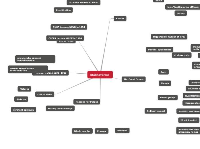 Stalin Terror - The Purges | Mindomo Mind Map
