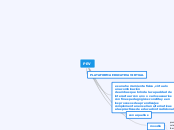 PM - Mind Map