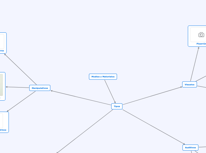 mapa interactivo - Mind Map