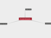 Personal information - Mind Map
