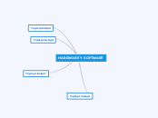 HARDWARE Y SOFTWARE - Mind Map