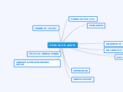 hitler rise to power - Mind Map