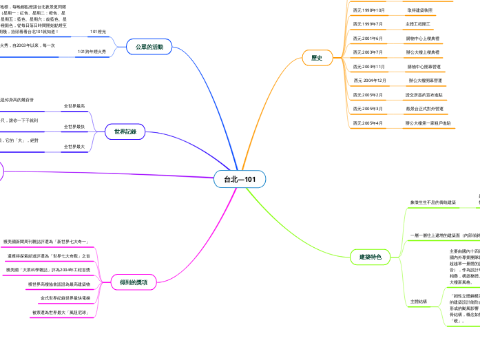 台北—101 - Mind Map