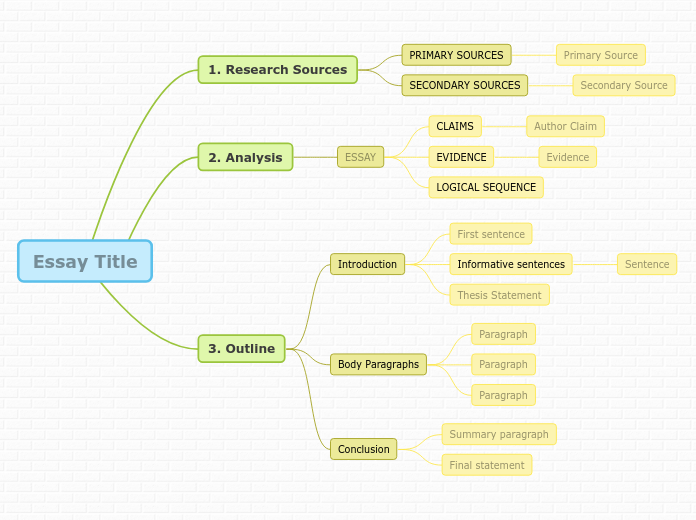 Writing an Essay - Mind Map