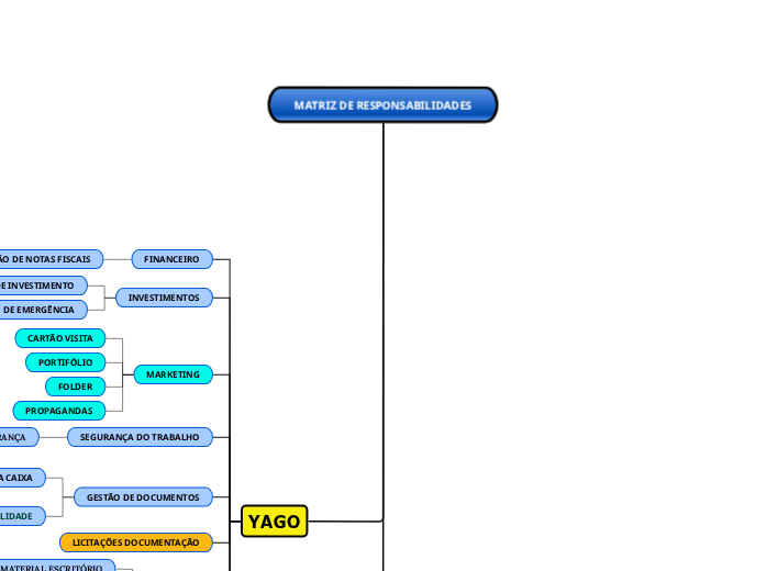 MATRIZ - Mind Map