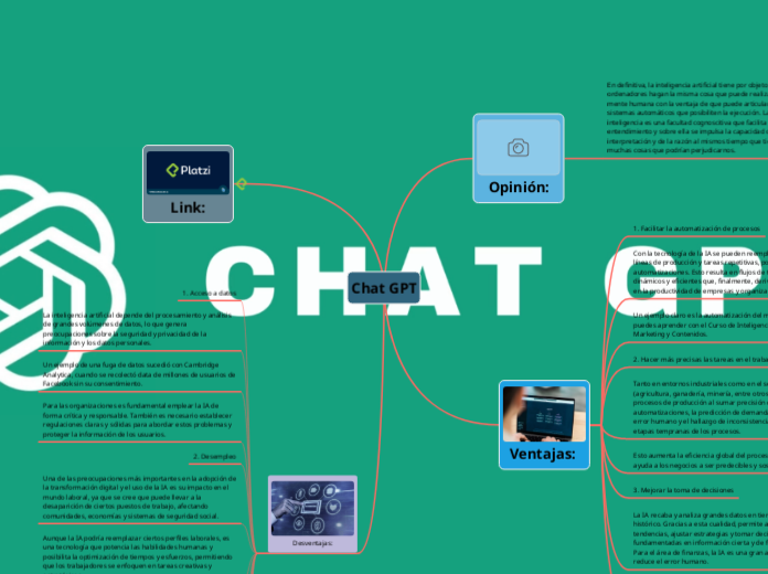 Chat GPT - Mind Map