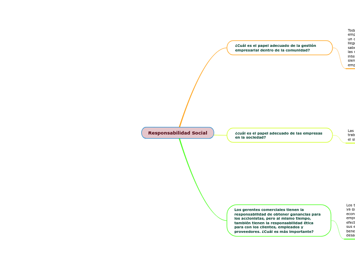Responsabilidad Social - Mind Map