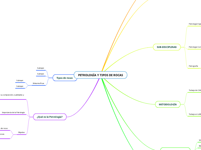 PETROLOGÍA Y TIPOS DE ROCAS - Mind Map