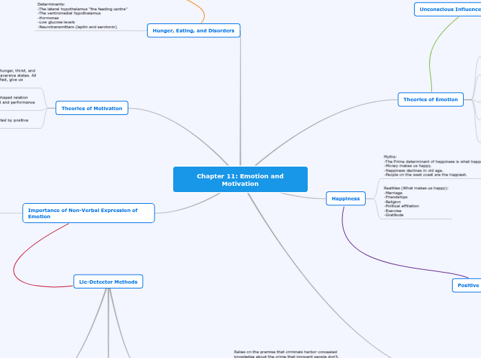 Chapter 11 Emotion and Motivation Mindmap - Mind Map