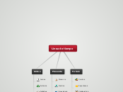 Linea de tiempo - Mind Map