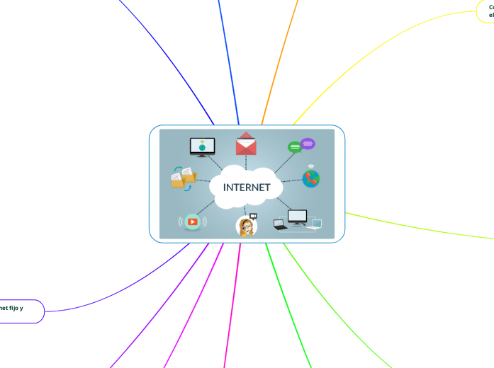 Tecno - Mind Map