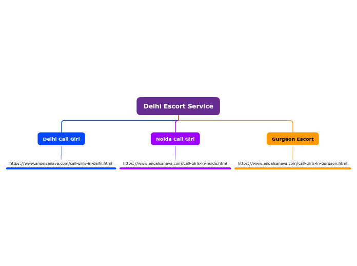 Delhi Escort Service - Mind Map