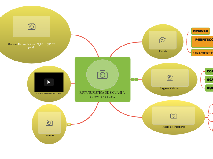 RUTA TURISTICA DE SICUANI A SANTA BARBARA - Mind Map