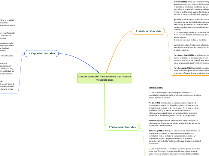 Ciencia contable: fundamentos científicos ...- Mind Map