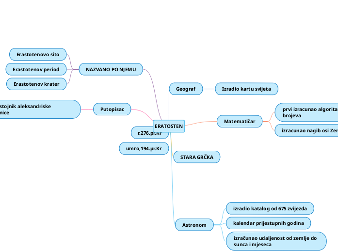 ERATOSTEN - Mind Map