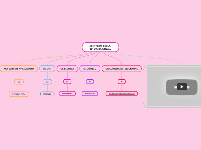 CONTRERAS OYOLA, ESTEFANÍA ABIGAIL - Mind Map