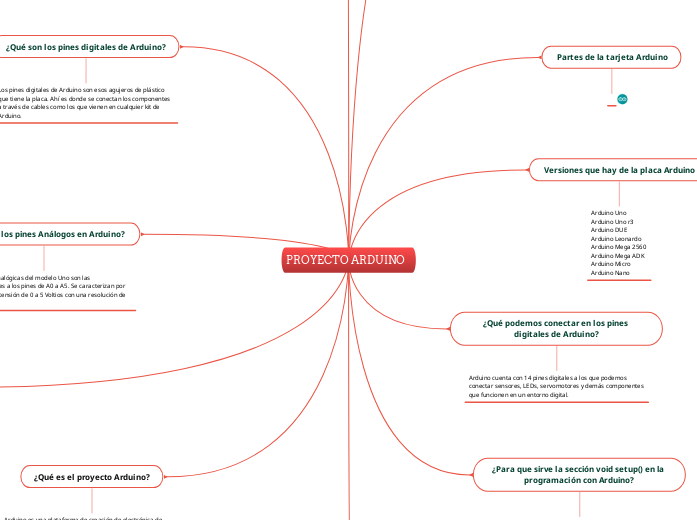 PROYECTO ARDUINO - Mind Map