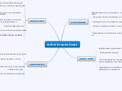 estilos de aprendizaje - Mind Map