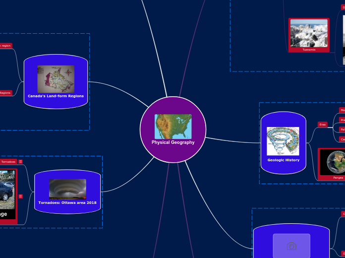 Physical Geography - Mind Map