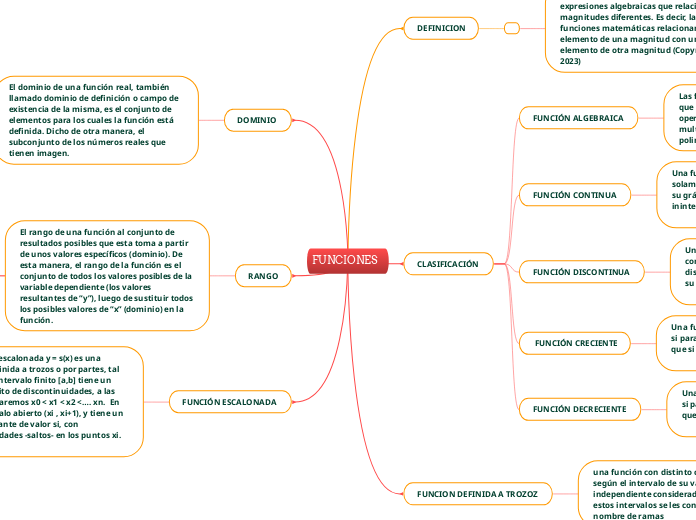 FUNCIONES - Mind Map